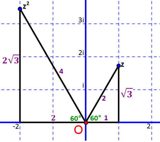 1D: Complexe Getallen